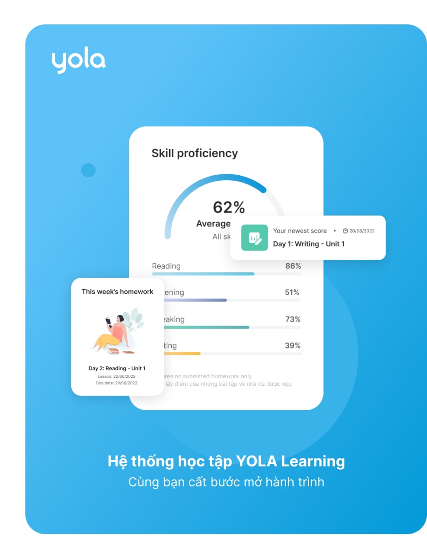 YOLA Learning